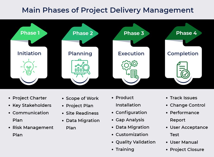 Building an Effective Project Delivery Method | TrueProject